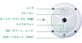 MOBOTIX - Q24 IPネットワークカメラのご紹介 - 株式会社キロックス