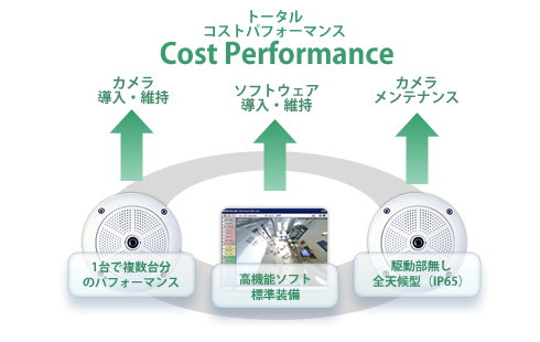 MOBOTIX - Q25 IPネットワークカメラのご紹介 - 株式会社キロックス