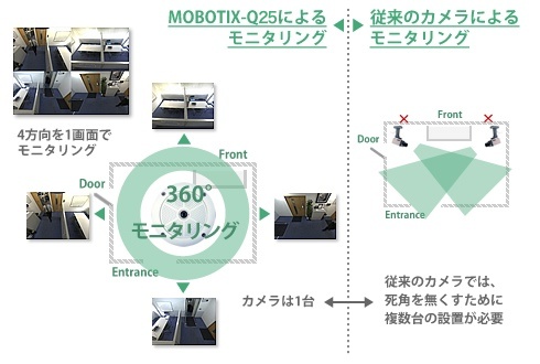 MOBOTIX - Q25 IPネットワークカメラのご紹介 - 株式会社キロックス