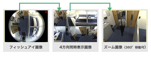MOBOTIX - Q25 IPネットワークカメラのご紹介 - 株式会社キロックス
